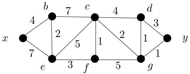 TU Wien:Diskrete Mathematik für Informatik UE (Gittenberger)/Übungen ...