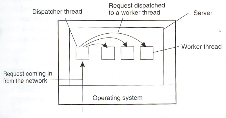 TU Wien:Verteilte Systeme VO (Göschka)/Fragenkatalog Wiki – VoWi