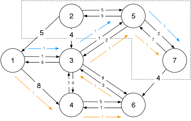 TU Wien:Diskrete Mathematik für Informatik UE (Gittenberger)/Übungen ...