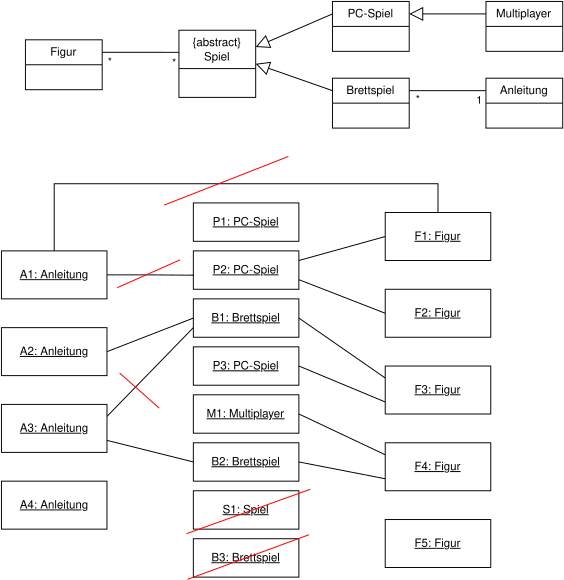 TU Wien:Software Engineering VU (Christaki)/Exam UML Group A 2023W ...