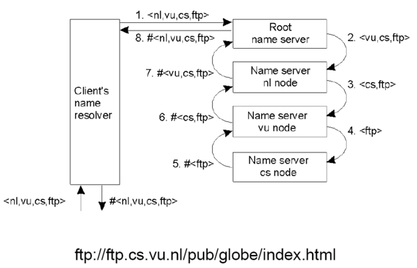 TU Wien:Verteilte Systeme VO (Göschka)/Fragenkatalog Wiki – VoWi